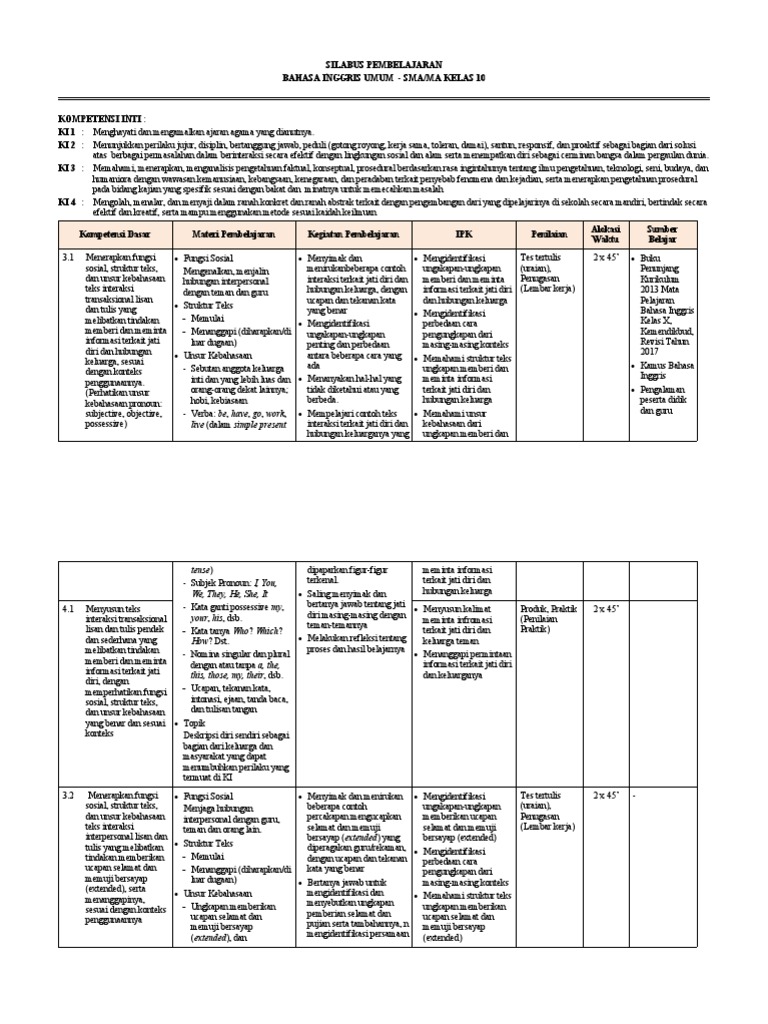Silabus Pembelajaran Bahasa Inggris Kelas X | PDF