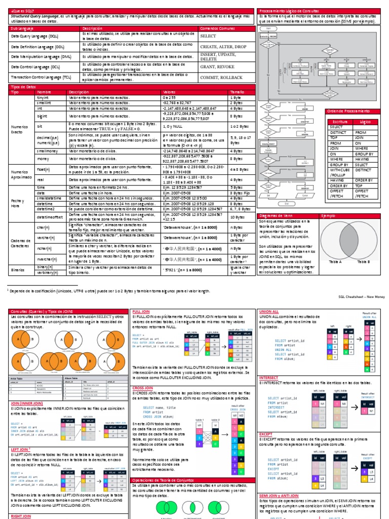 Cheatsheet SQL (Luis) | PDF | SQL | Bases de datos