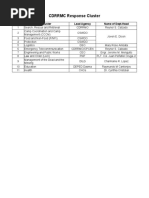 BP Form 201 Summary of Obligations | PDF