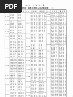 SCDF Table 11a | PDF