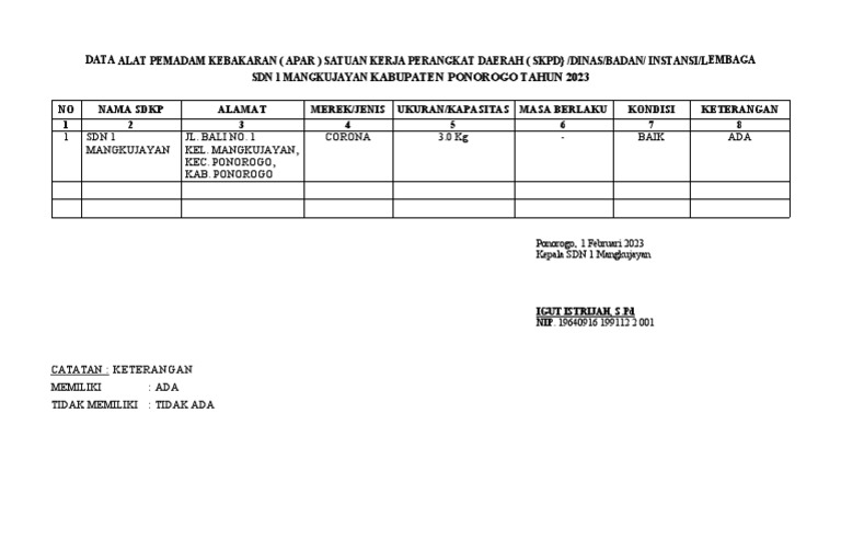 DATA APAR Sekolah | PDF