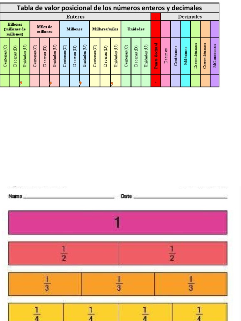 Tabla de Valor Posicional de Los Números Enteros y Decimales | PDF