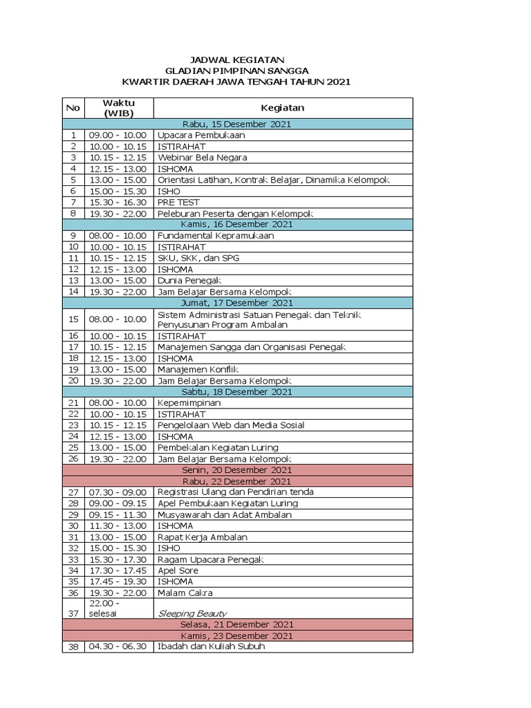Rundown Dianpinsa | PDF