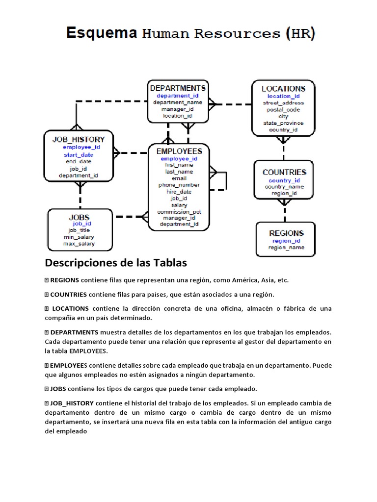 Oracle Practicas SQL | Descargar gratis PDF | SQL | Informática Oracle Practicas SQL | Descargar gratis PDF | SQL | Informática