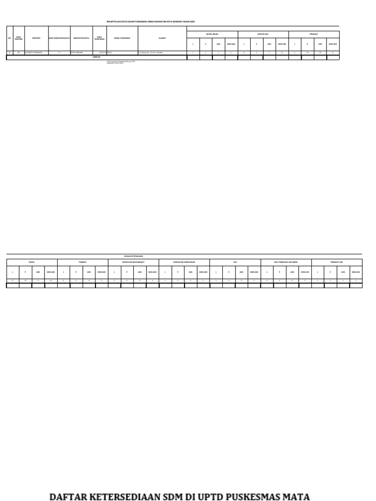 Data Ketersediaan SDM Tahun 2022 | PDF