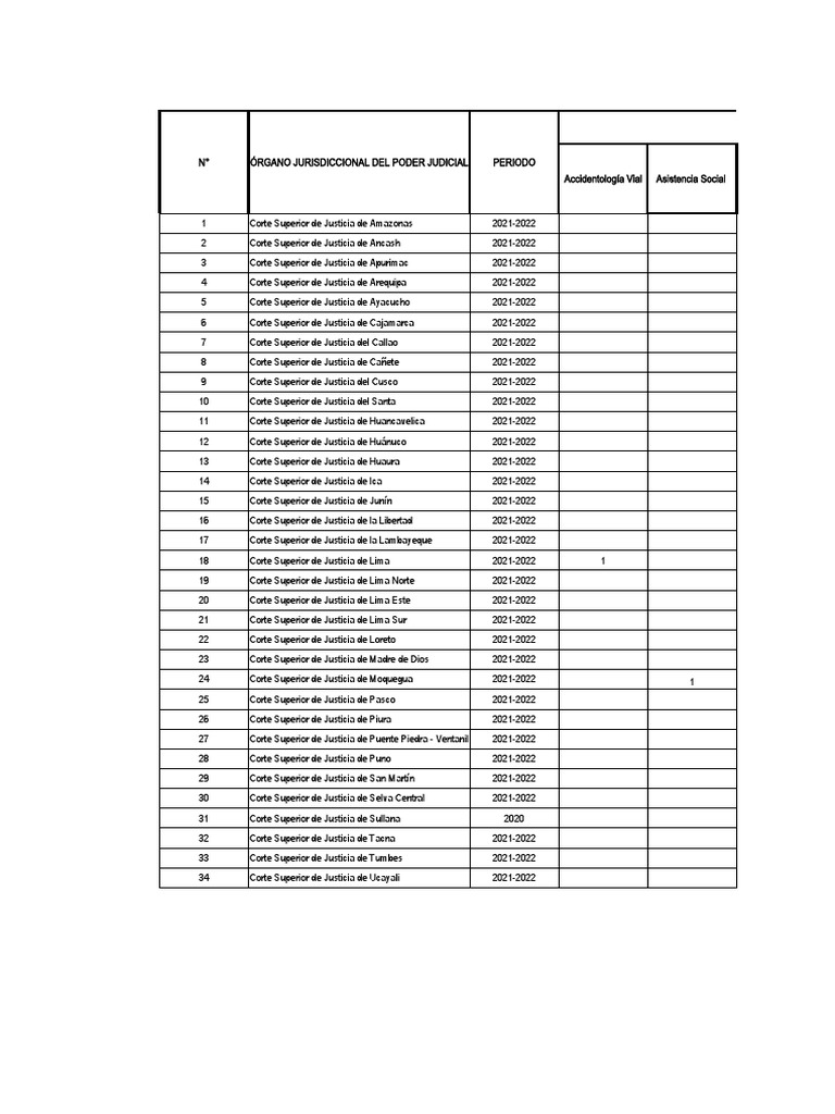 Copia de 20230120 - Lista de Peritos 2022 | PDF