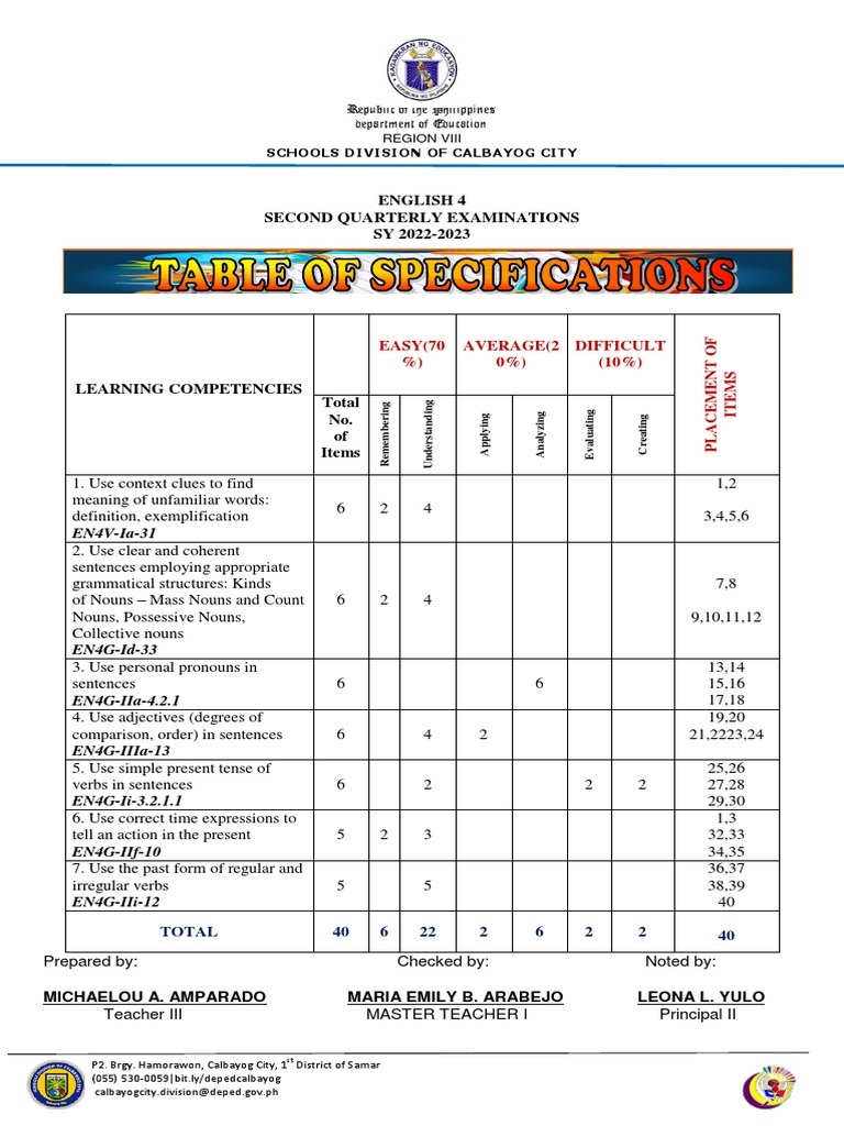 English 4 Quarterly Exam Guide | PDF | Digestion | Parasitism