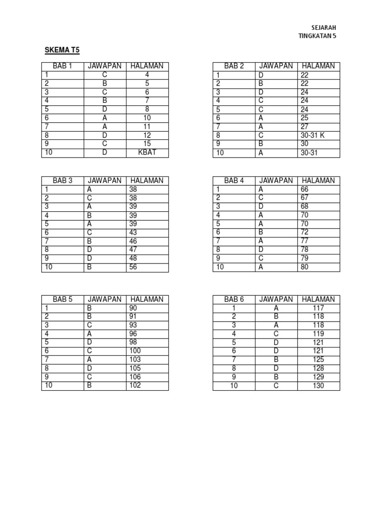 Skema Modul Unity t5 | PDF