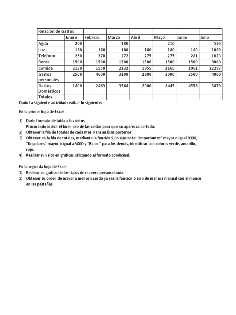 Ejercicio Excel para Informatica | PDF