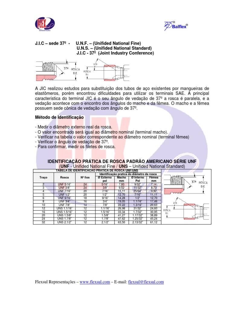 Tabela Rosca Jic | PDF