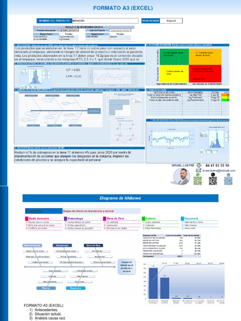 Dashboard - A3 - 5 S - Pdca - Hse - Mantenimiento - Foda | PDF ...