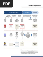 Process Flow Chart On Arbitration of Construction Claims Dispute PDF ...