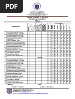 Spta Officer Acr 2024-2025 | PDF