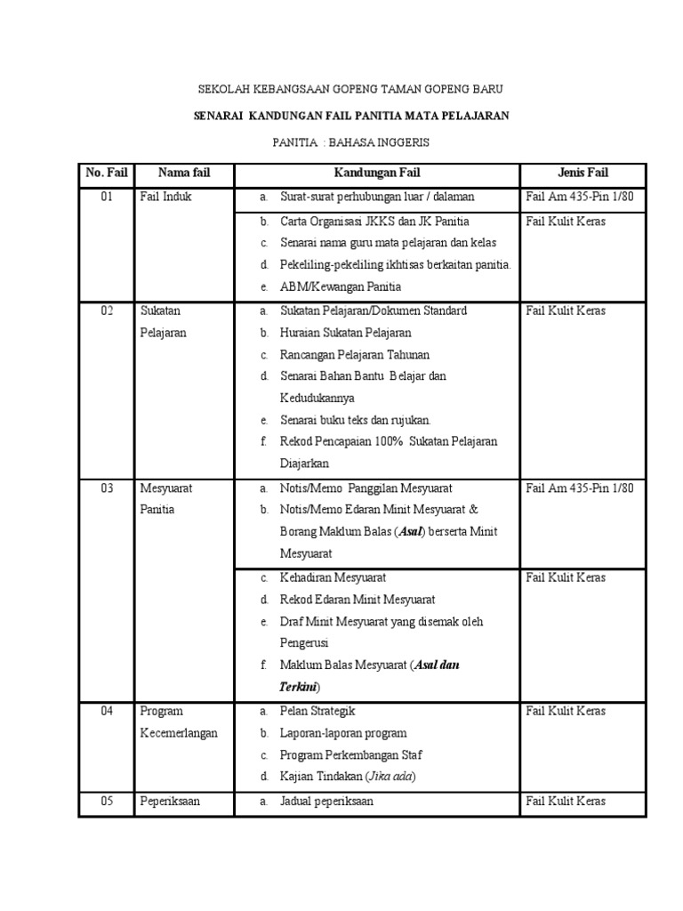 Senarai Kandungan Panitia Bahasa Inggeris | PDF