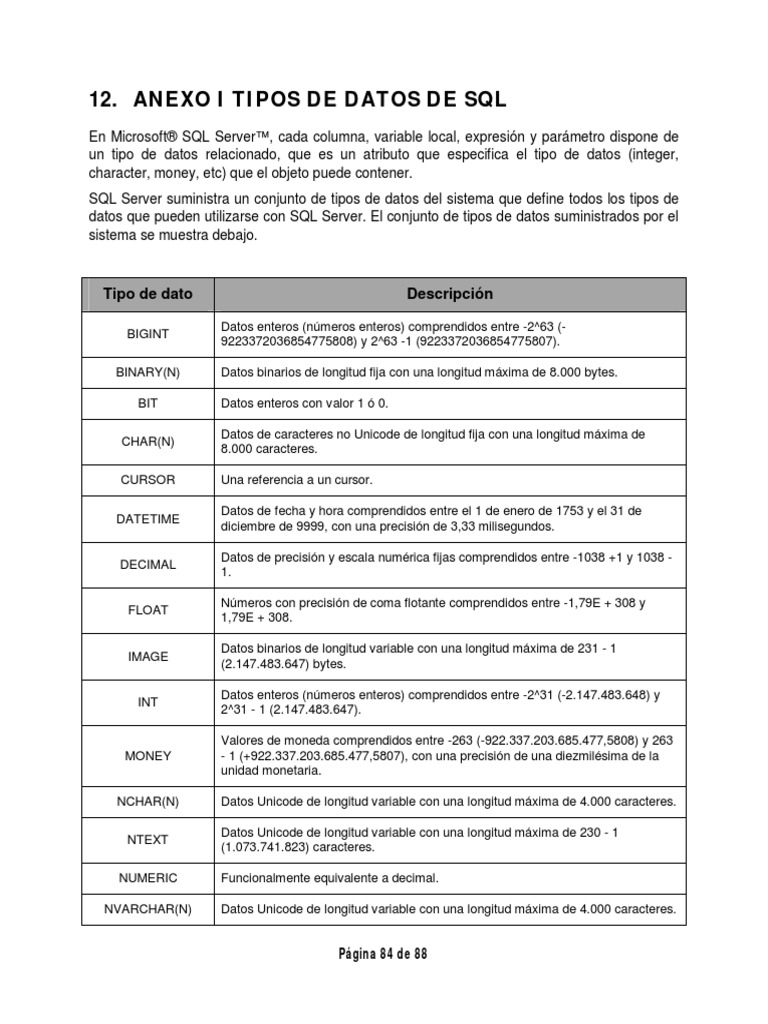 Tipos De Datos De Sql Pdf Tipo De Datos Programación De Computadoras 