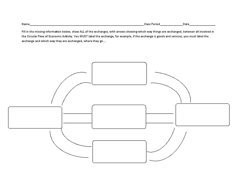 Blank Circular Flow Diagram Template | PDF