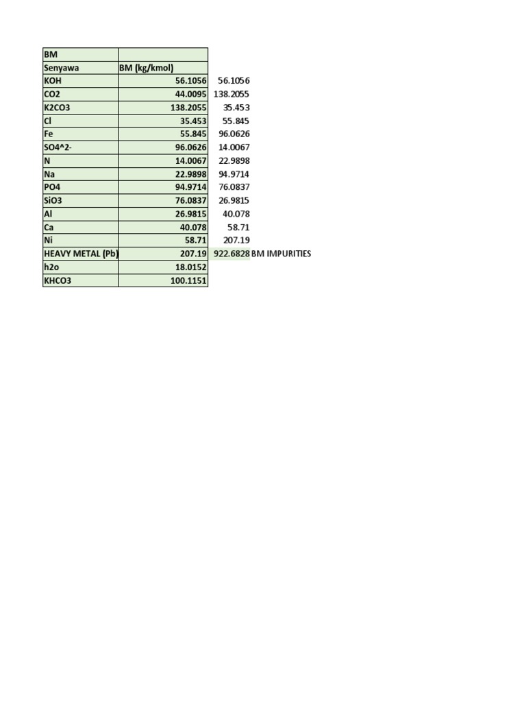 FIX NERACA MASSA 12 Radium | PDF