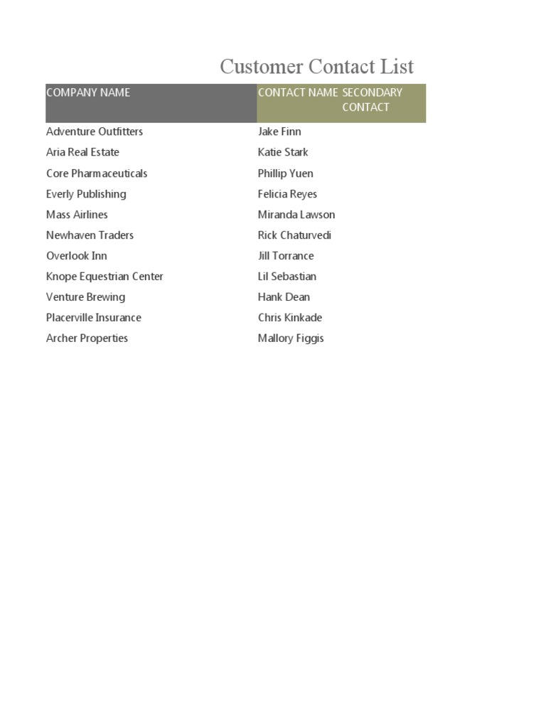 Excel2016 Modifyingcells Practice | PDF
