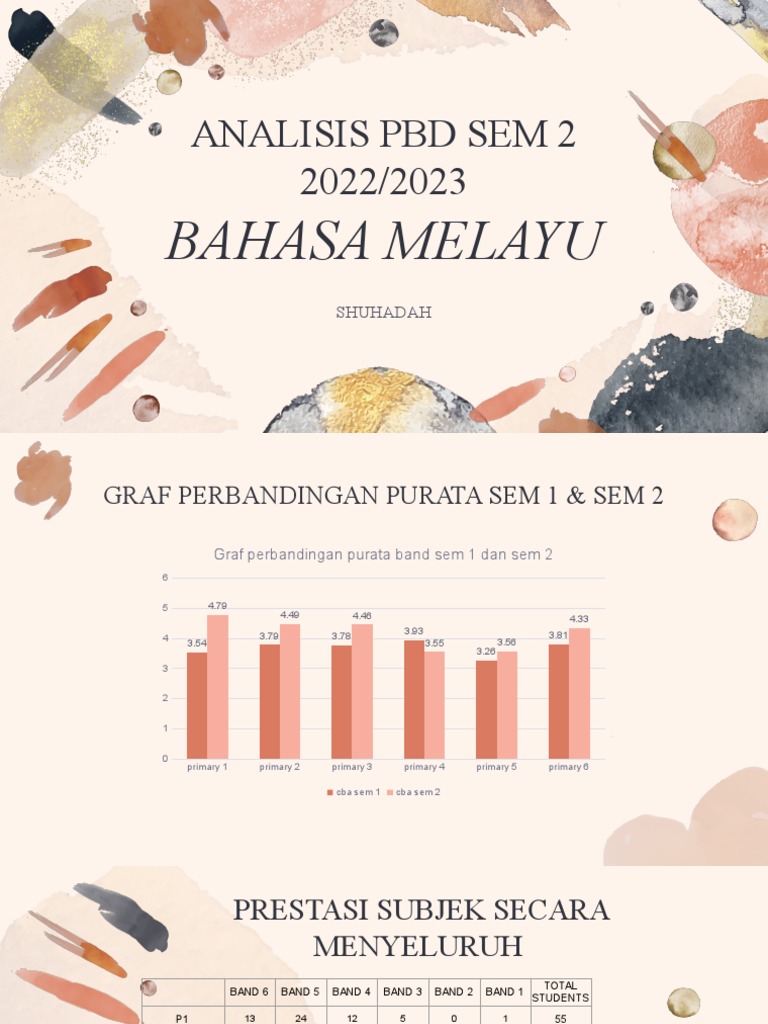 Analisis Sem 2 | PDF