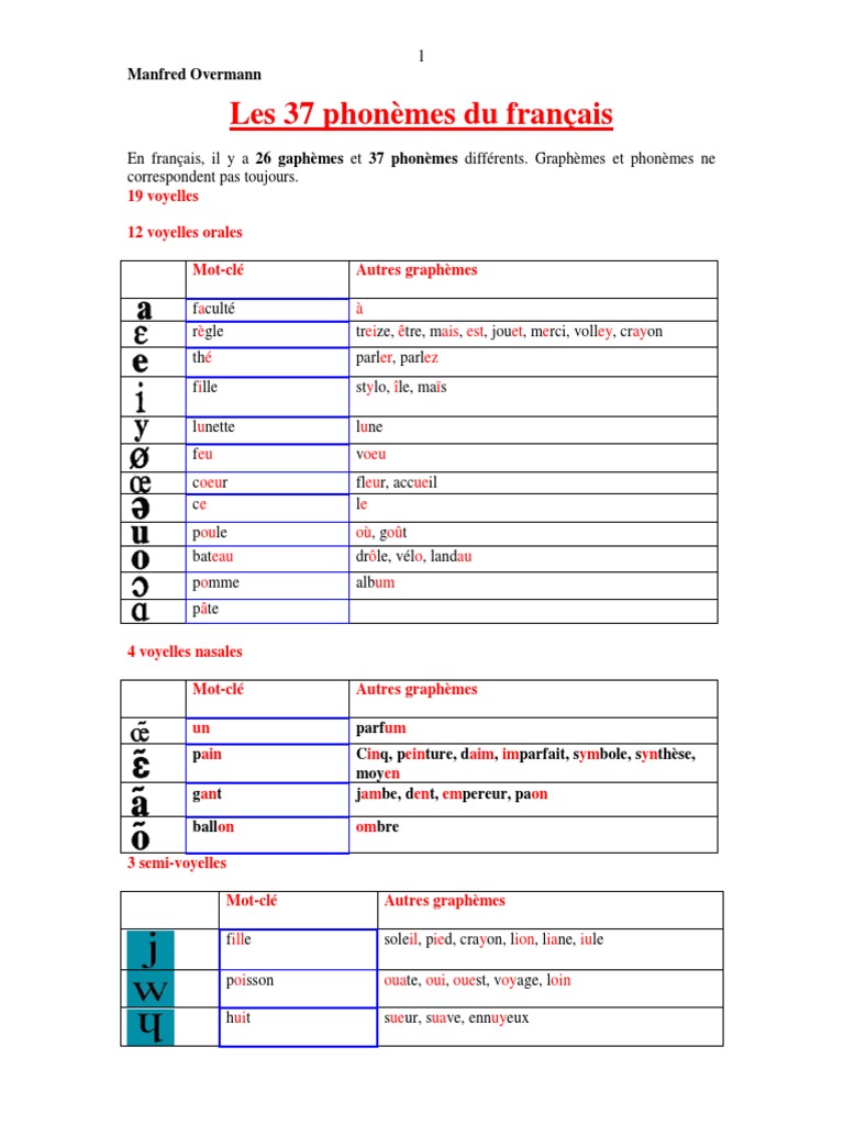 Les 37 phonèmes du français | PDF | Phonétique | Linguistique