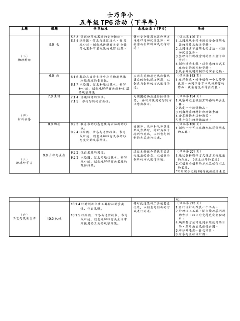 五年级科学TP6活动 | PDF