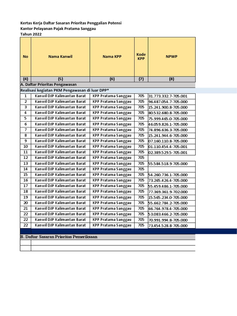 Was 3 - DPP Triwulan I 2023 | PDF