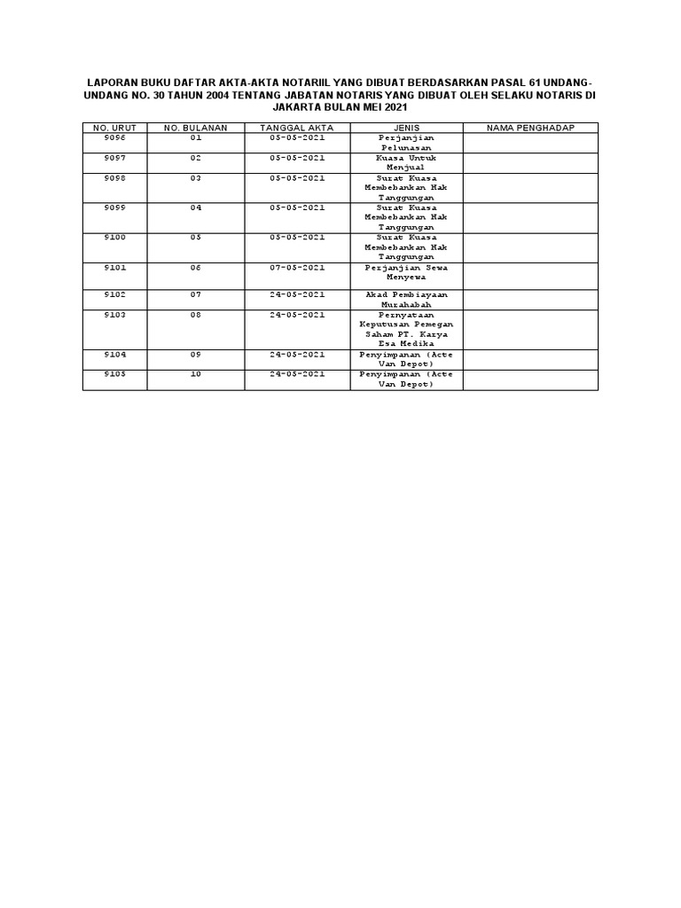 Laporan Buku Daftar Akta Notariil Mei 2021 | PDF