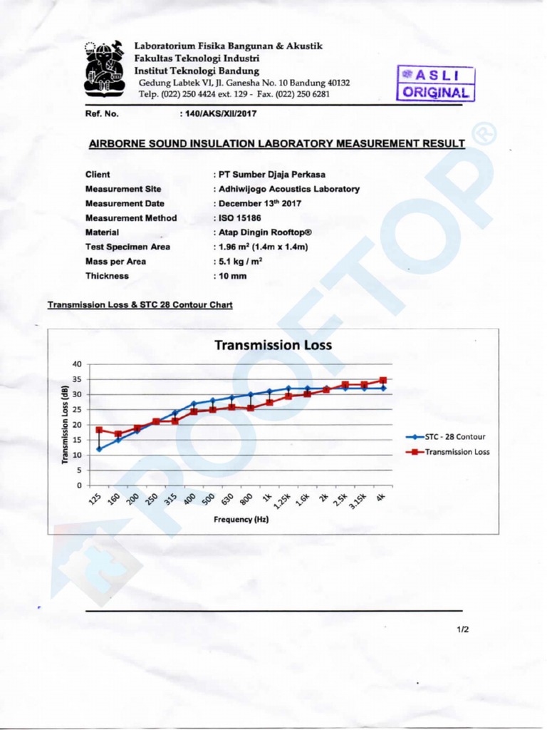 STC Measurement - Itb | PDF