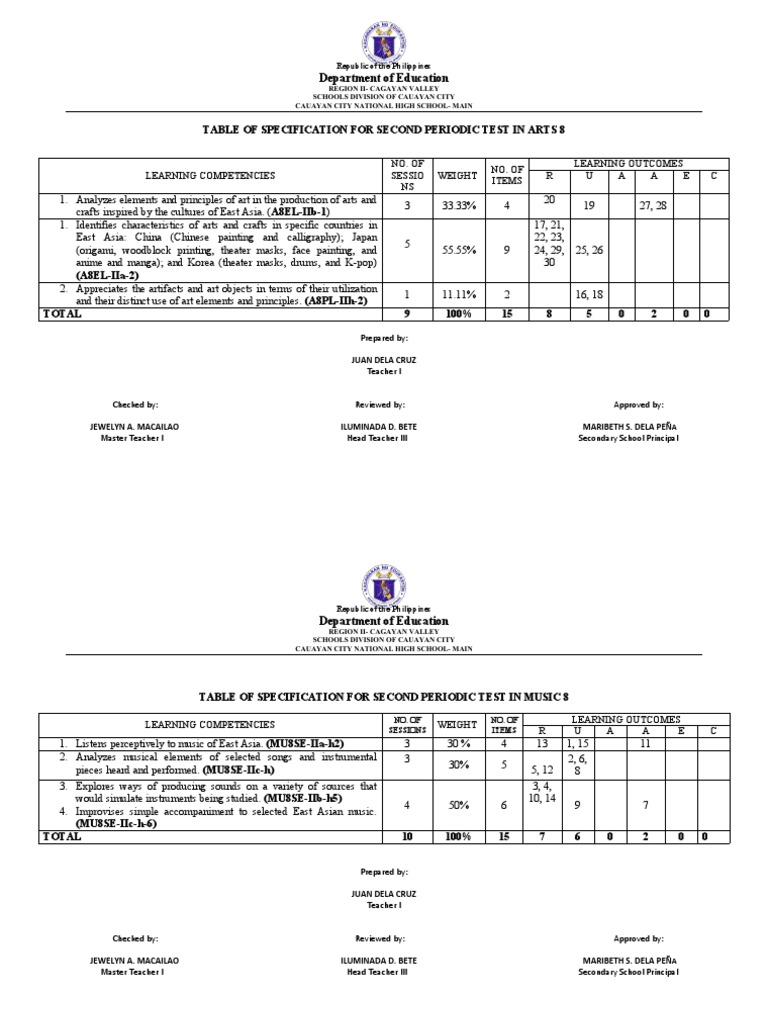 Arts, Music, PE, Health Tests Specs 8 | PDF
