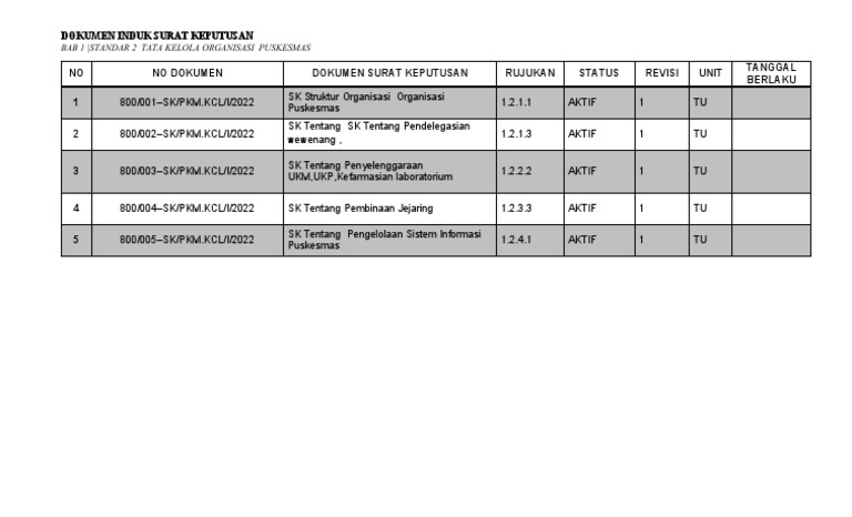 Standar Organisasi dan Tata Kelola Puskesmas | PDF