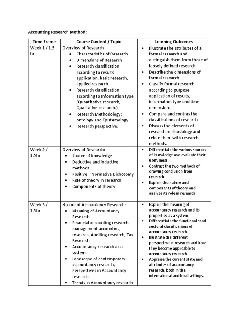 Accounting Research Method - Syllabus | PDF | Methodology | Accounting