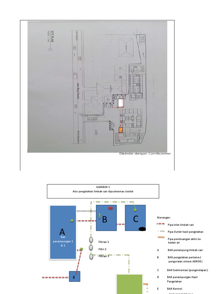 Alur Ipal | PDF