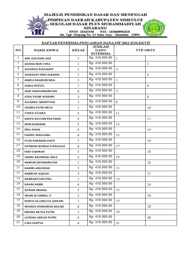 List of PIP Fund Recipients | PDF
