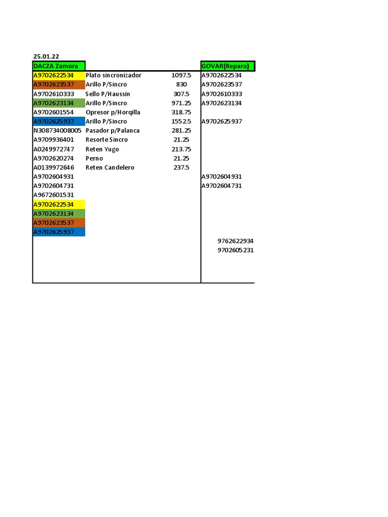 Comparativo Cotizac Transm FL11 | PDF