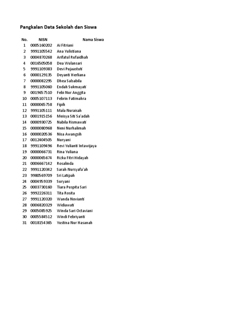 Database Siswa Sekolah Terbaru | PDF