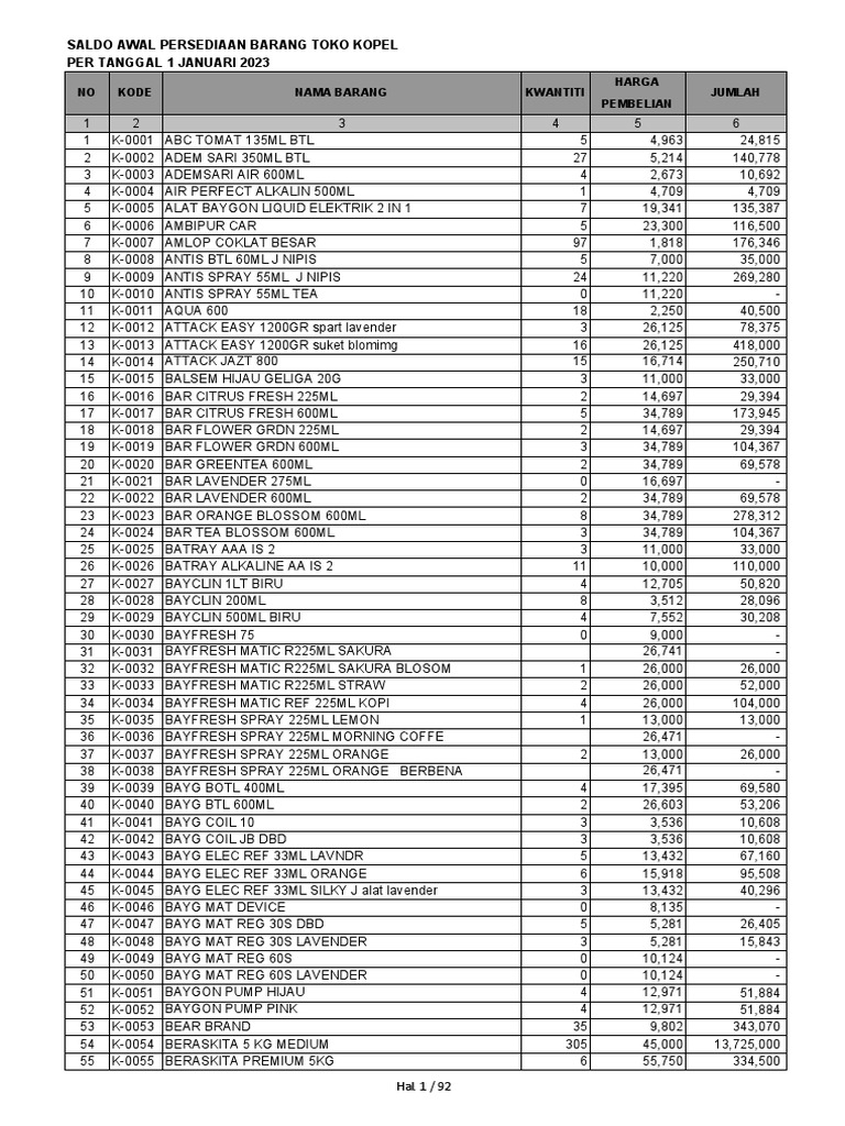 Inventory List for Retailers | PDF | Coffee | Drink