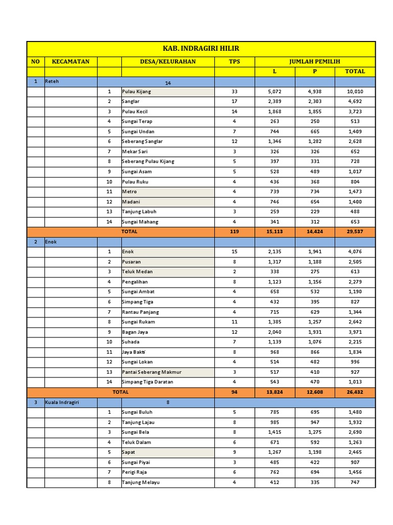Data Tps Seriau | PDF