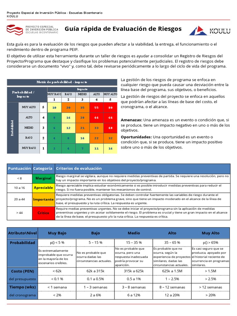 Guia Rapida de Riesgos | PDF | Riesgo | Presupuesto Guia Rapida de Riesgos | PDF | Riesgo | Presupuesto