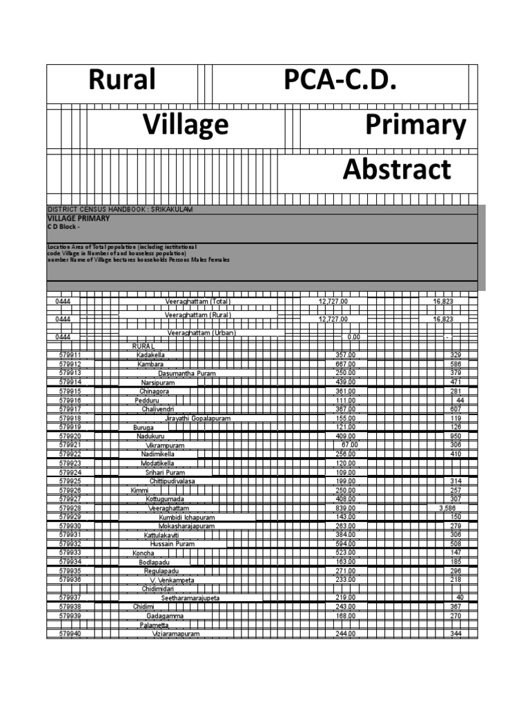 DH 2011 2811 Part B DCHB Srikakulam-128-446 | PDF