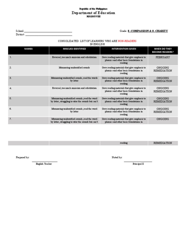Reading Progress Report | PDF | Phonics | Literacy