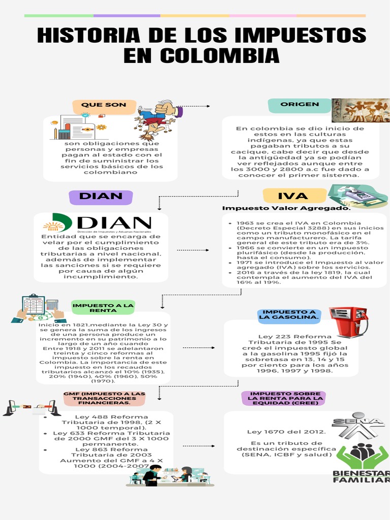 Historia y Evolución de Impuestos en Colombia | PDF | Impuestos | Colombia
