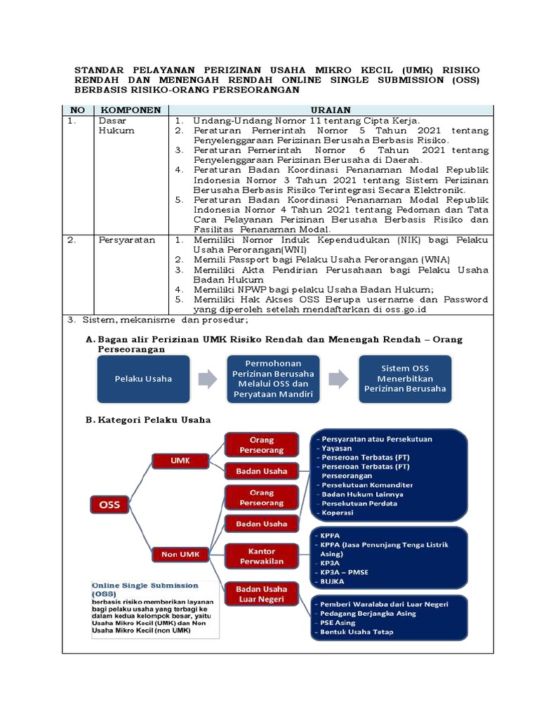 Cara Penggunaan OSS | PDF