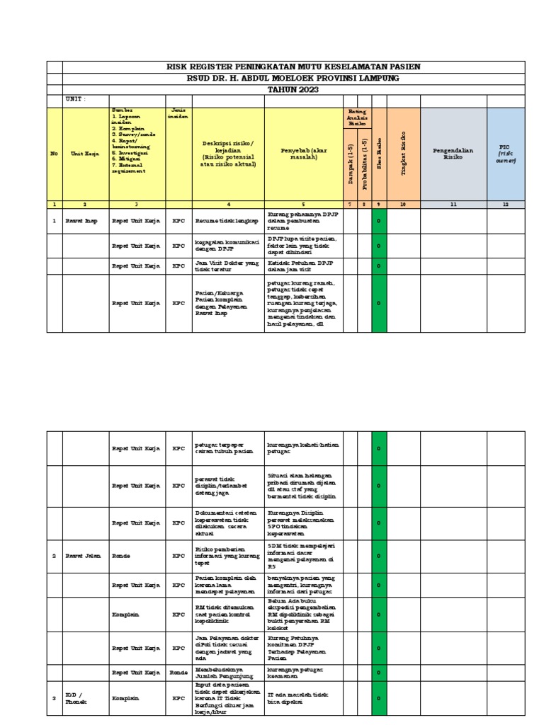 Risk Register Peningkatan Mutu Keselamatan Pasien | PDF