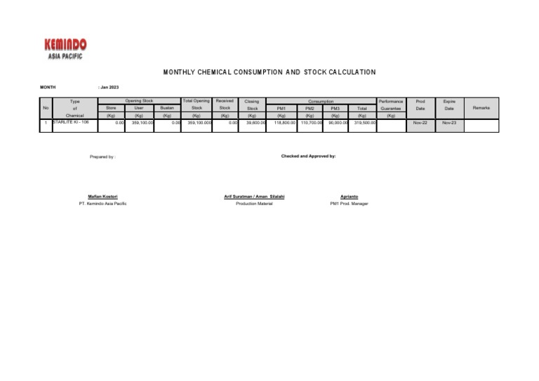 Consumption Report Jan 2023 | PDF