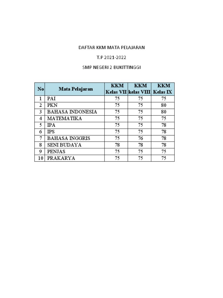 Daftar KKM Mata Pelajaran | PDF