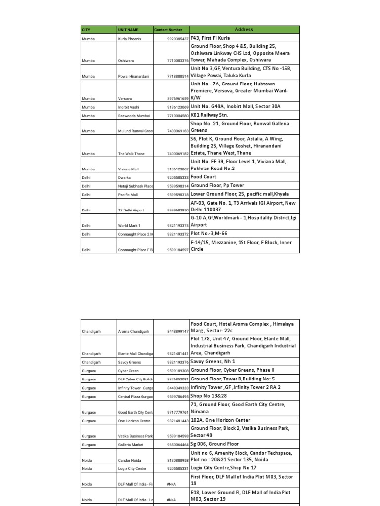 Chaayos Outlet List | PDF | Delhi | Mumbai