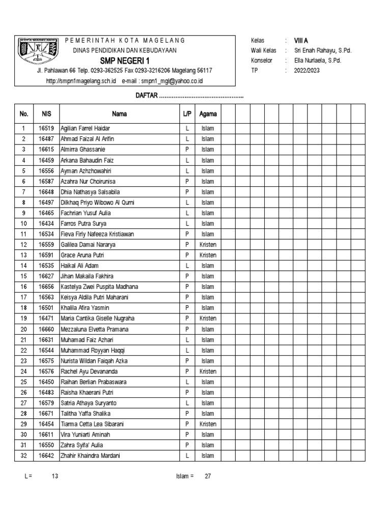 Daftar Nilai Kelas 8 EFH | PDF