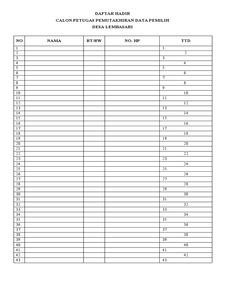 Daftar Hadir Pantarlih | PDF