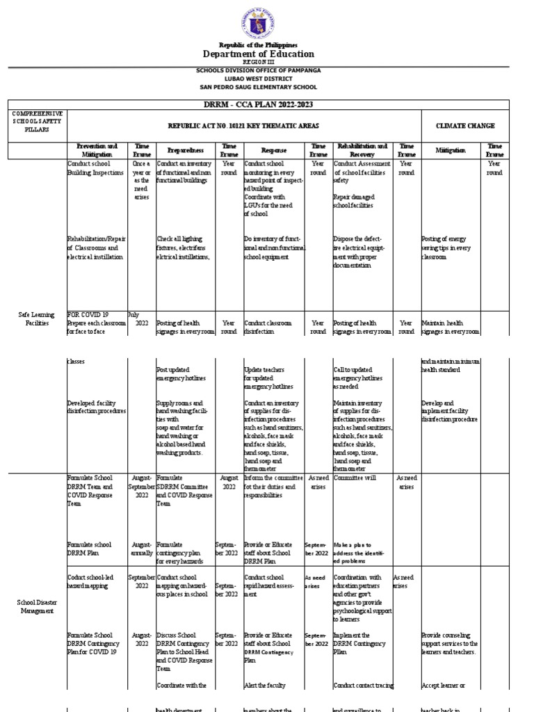 DRRM Cca Plan 2022 2023 | PDF | Emergency Management | Safety
