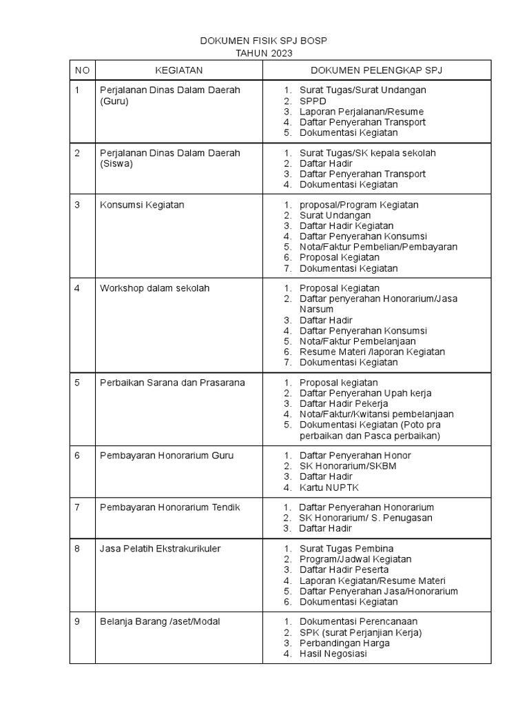 Dokumen Fisik SPJ Bosp | PDF | Pengelolaan Keuangan & Uang